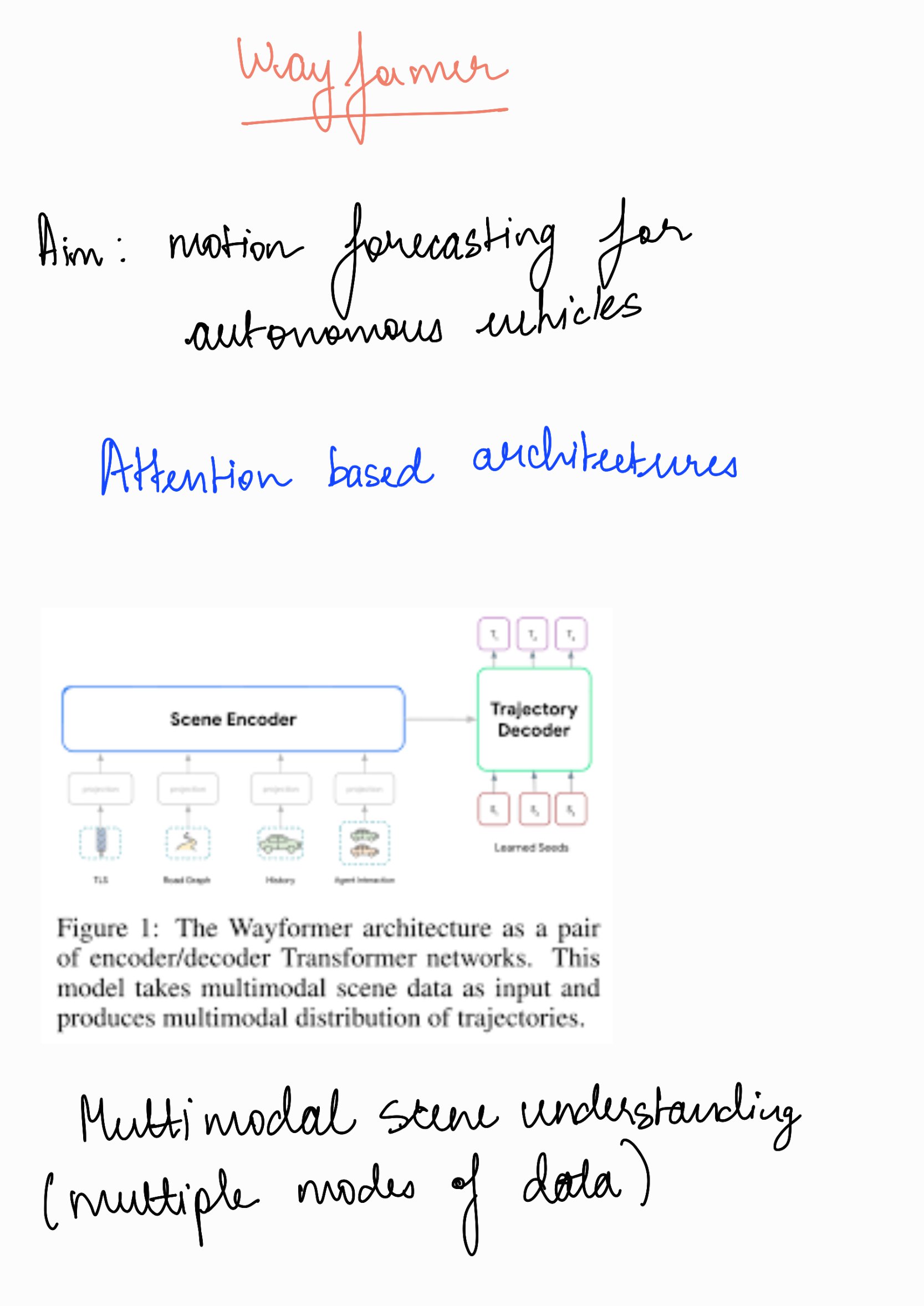 Wayformer | Deep Learning Papers