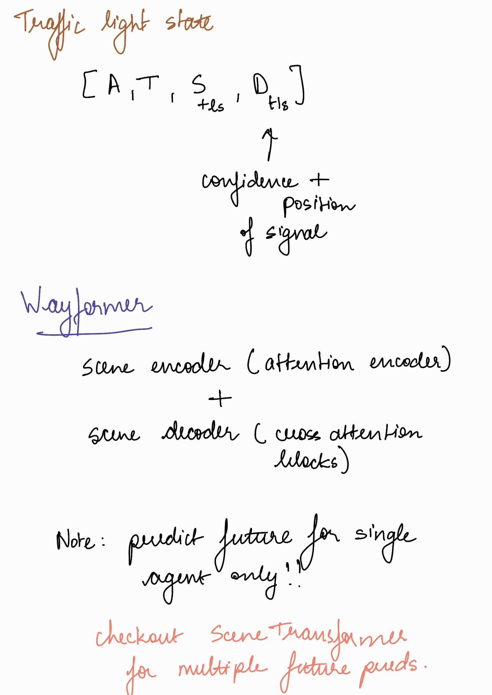 Wayformer | Deep Learning Papers