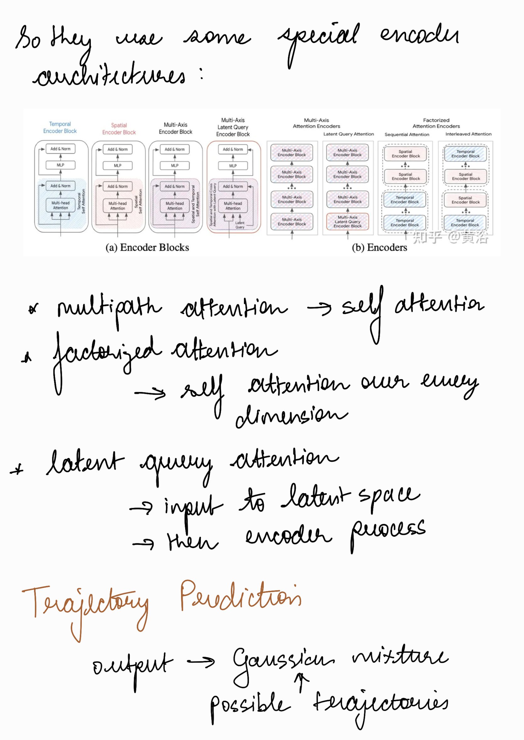 Wayformer | Deep Learning Papers