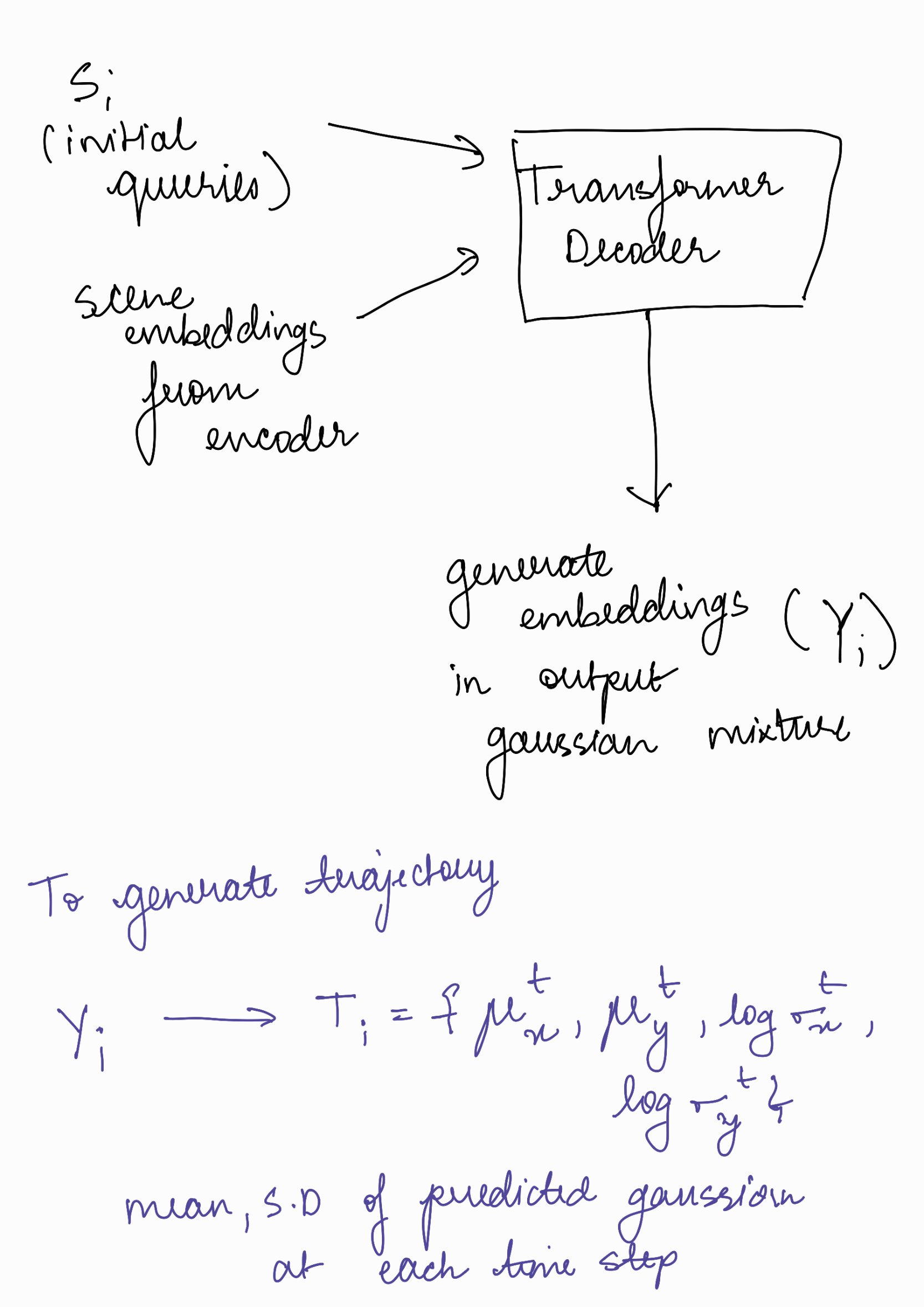 Wayformer | Deep Learning Papers