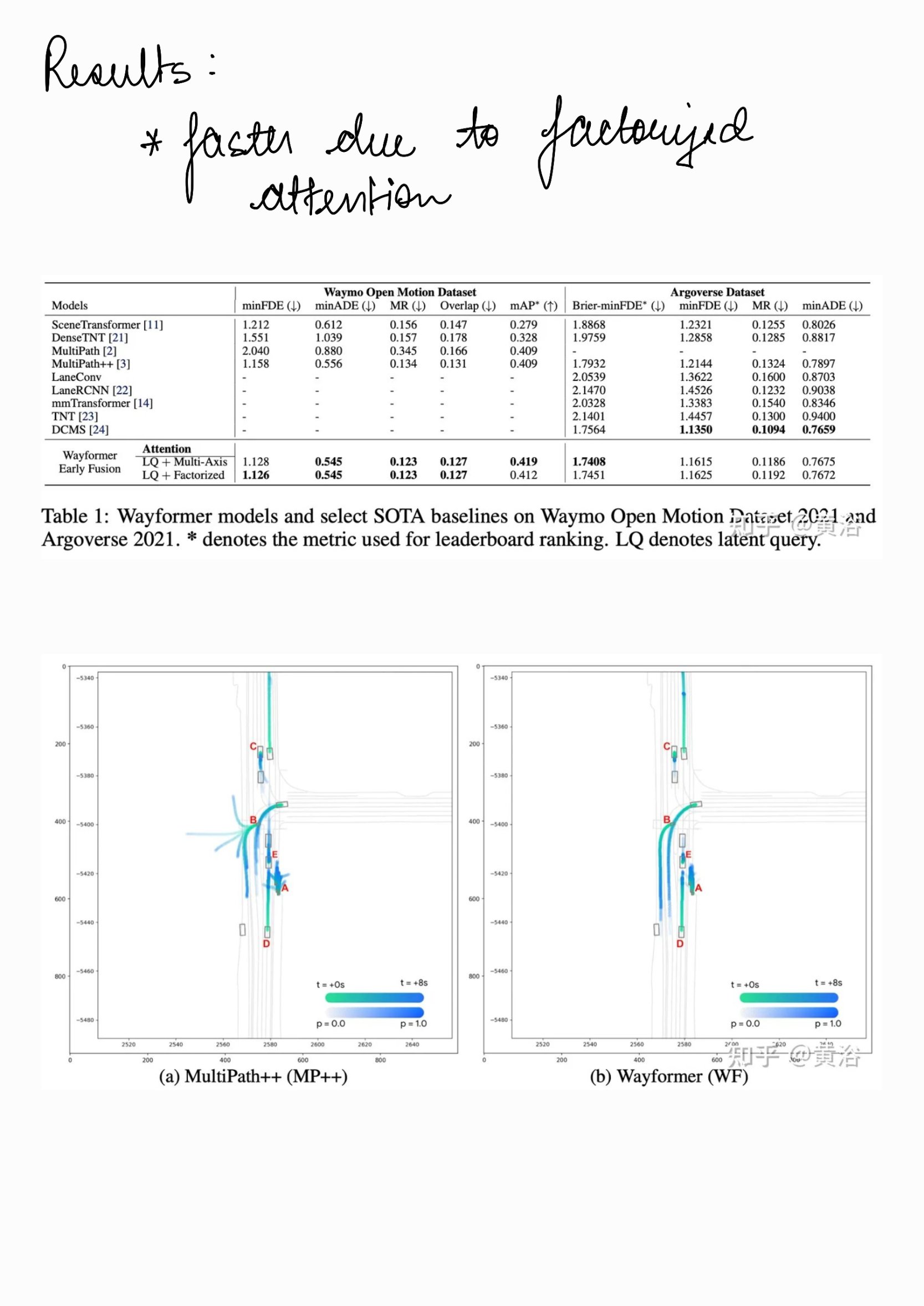 Wayformer | Deep Learning Papers